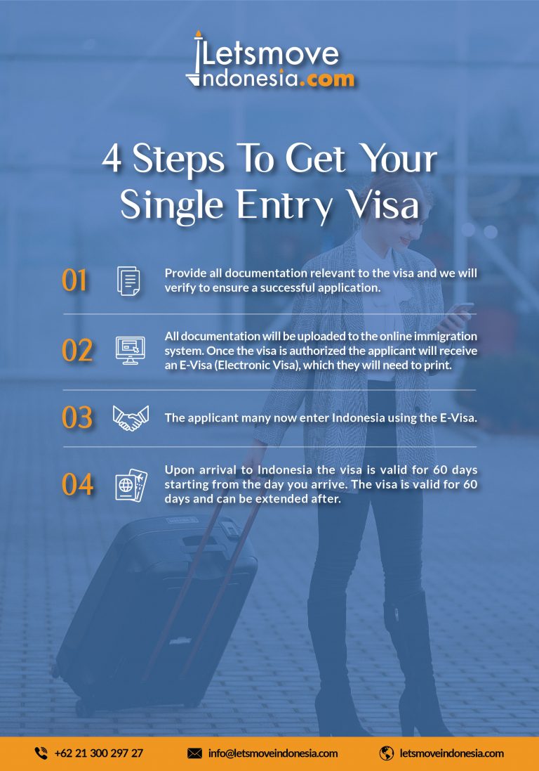 Single Entry Visa - Available from LetsMoveIndonesia