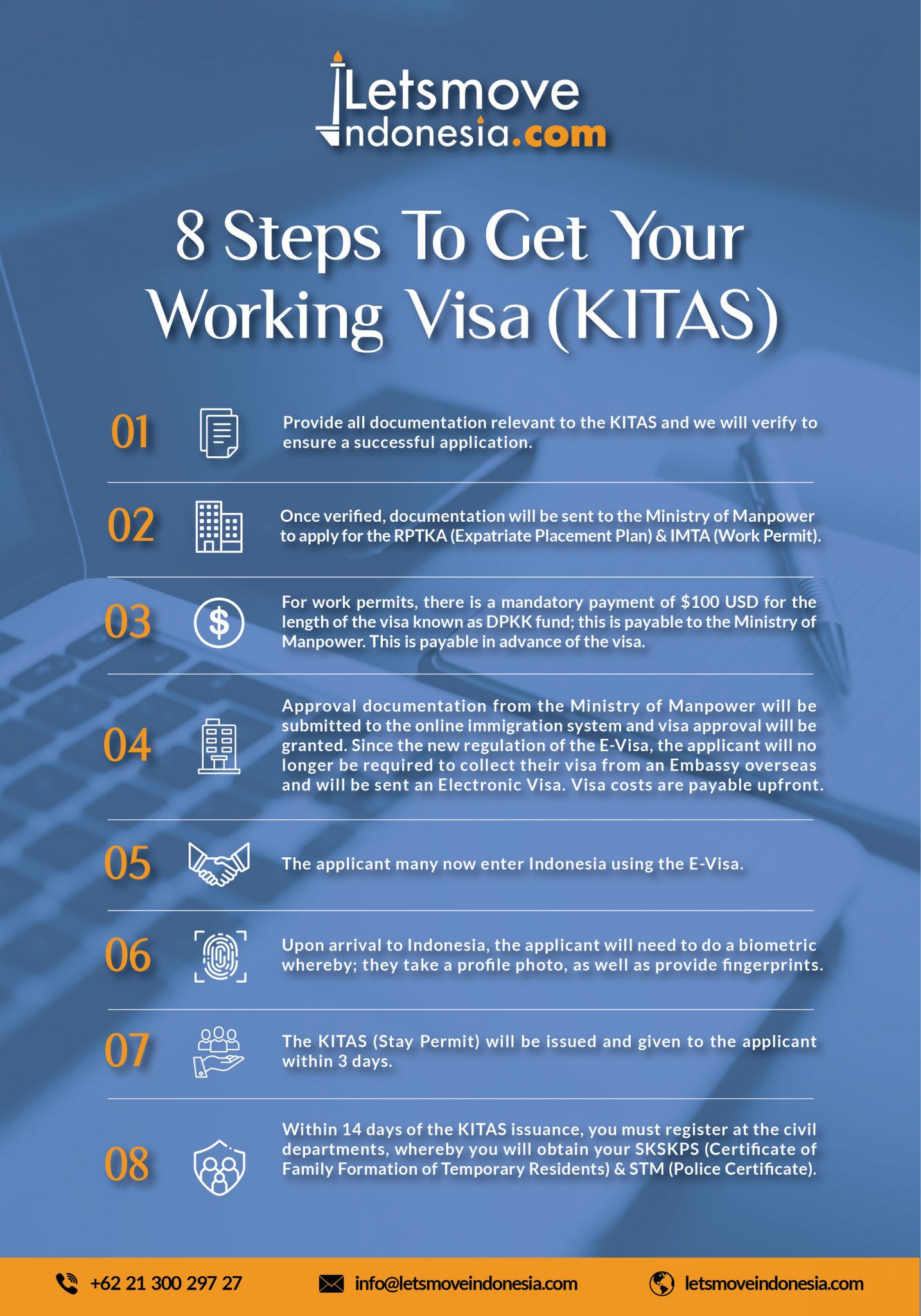 The Working KITAS - Available from LetsMoveIndonesia